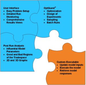 SimWrapper - Optimize your existing modal | OptTek